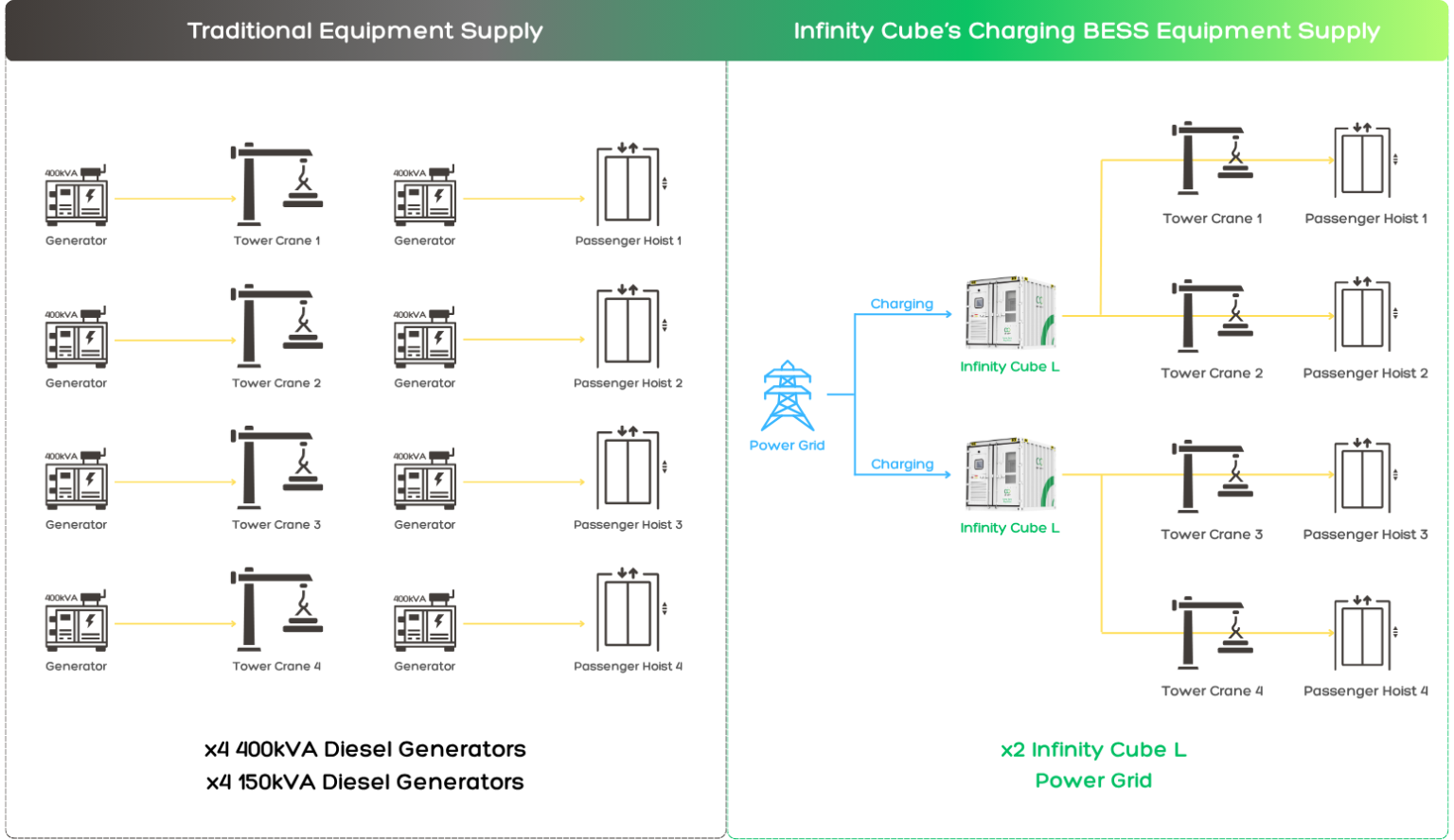 HOUSING HDB PROJECT - Infinity Cube Pte Ltd